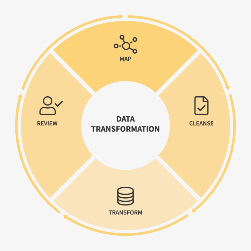 Protech | Consultancy Services