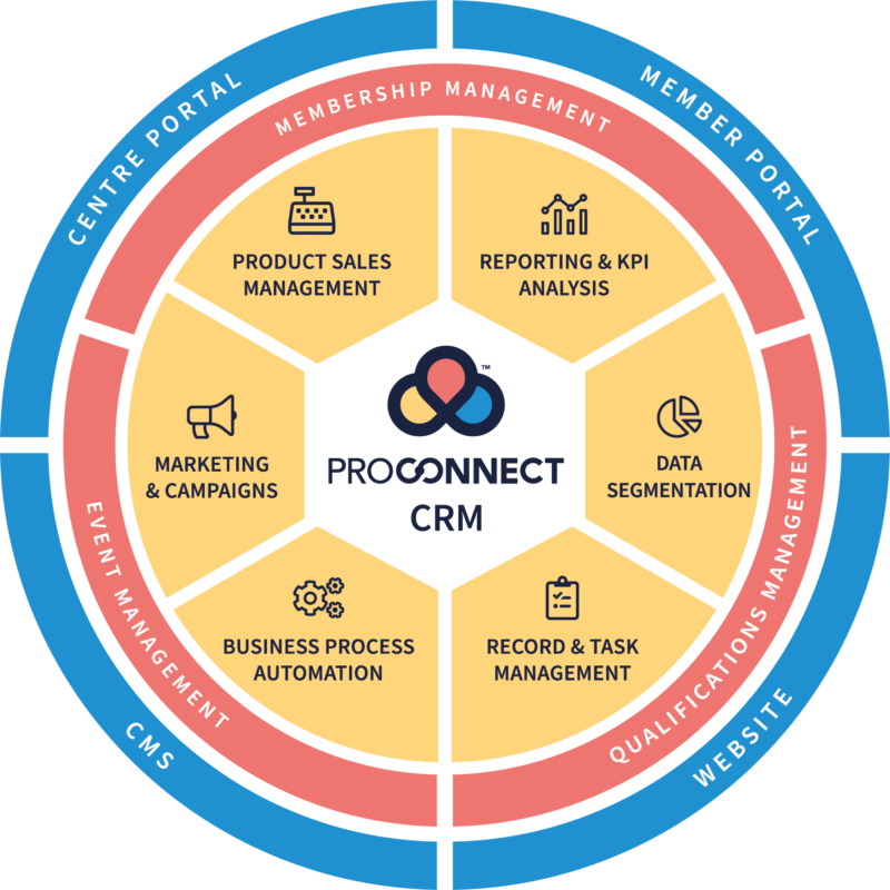 Protech | CRM software for professional membership bodies